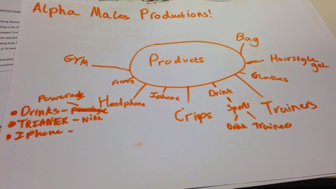 Media: ADVERTISEMENT MIND MAPS