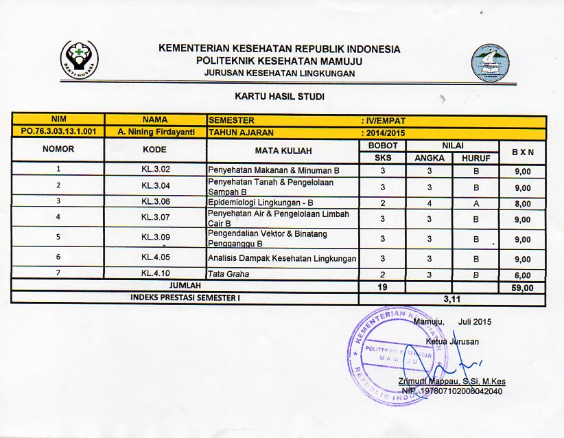 KesLingk Poltekkes Mamuju: KARTU HASIL STUDI (KHS) ANGKATAN 2013