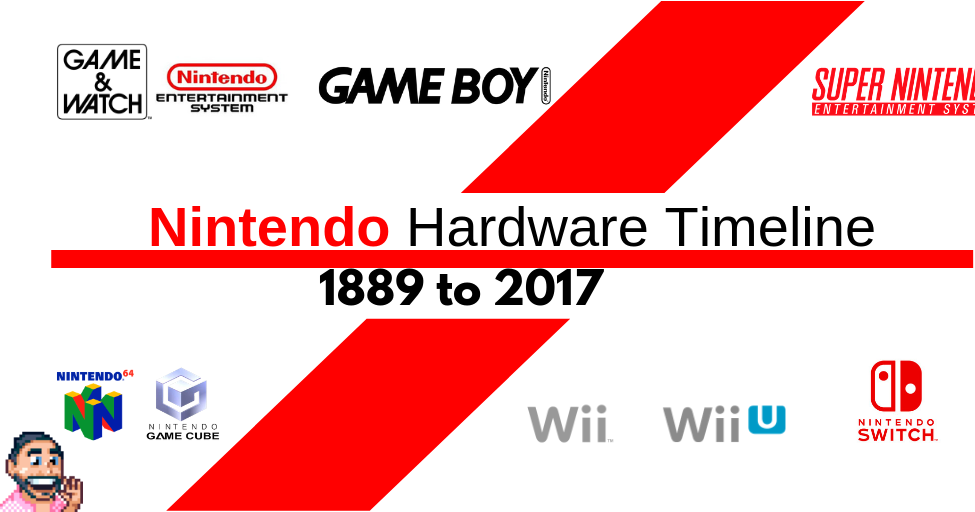 🕹️ Video Game Hardware Timelines - Nintendo Timeline - 1889 to 2017 🕹️ ...