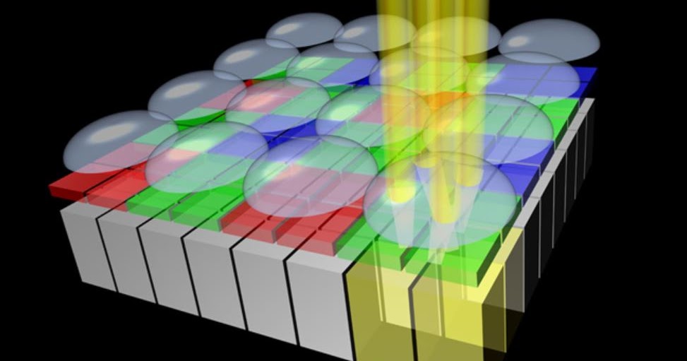 Image Sensors World: Sony Announces 2x2 On-Chip Lens For Mobile Sensors