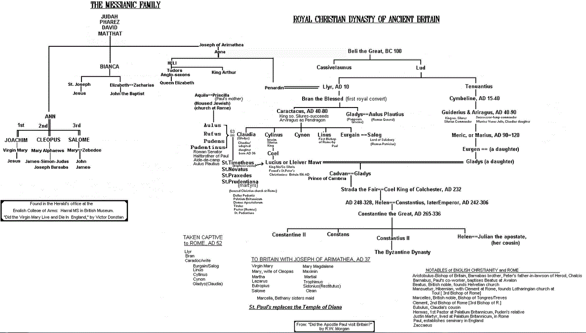 They Were Not Gods: The Crossing - the Divine Seed