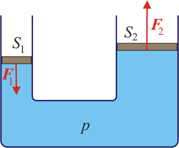 zaujímavá fyzika: PASCALOV ZÁKON