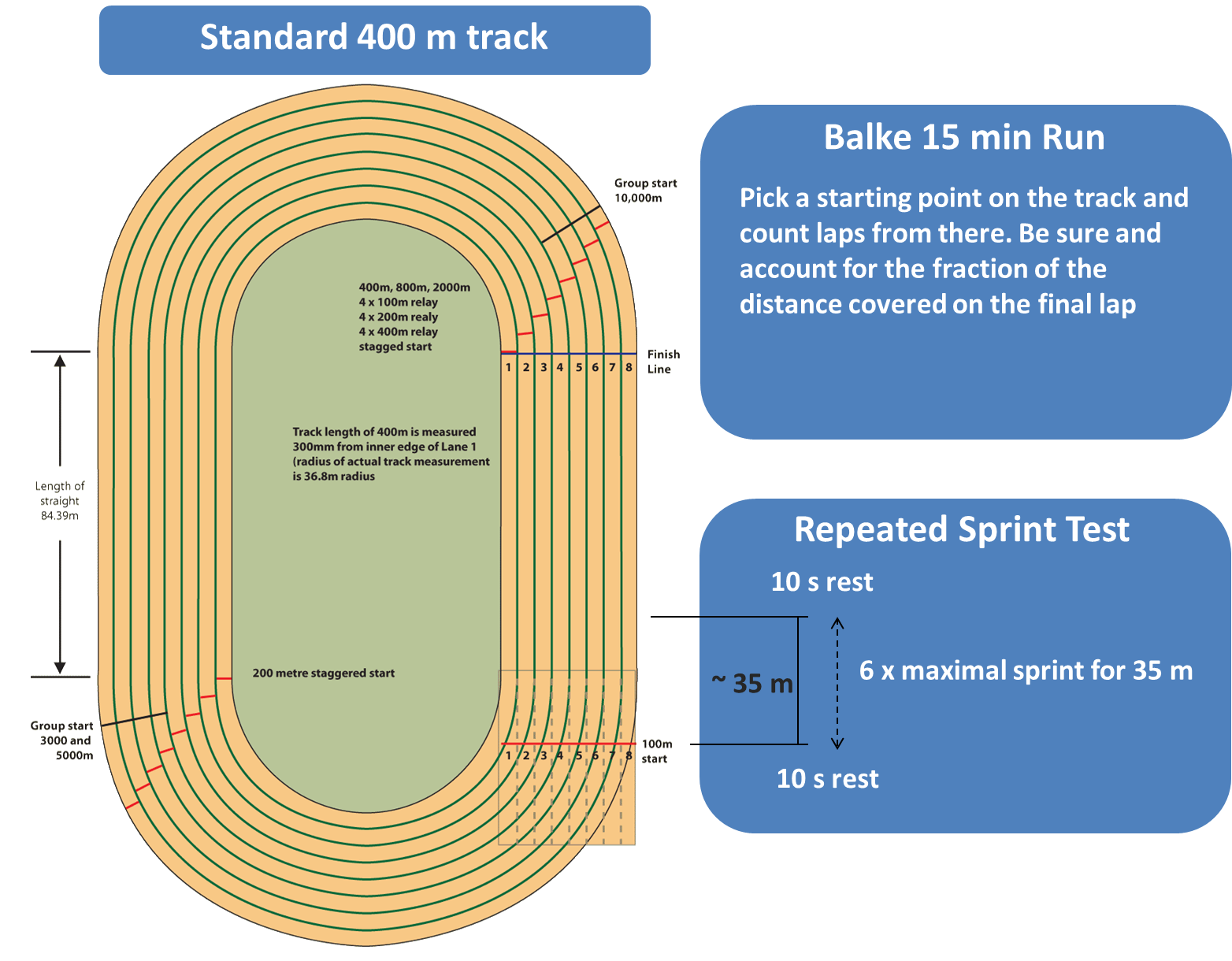 TES BALKE (LARI 15 MENIT) DAN NORMA