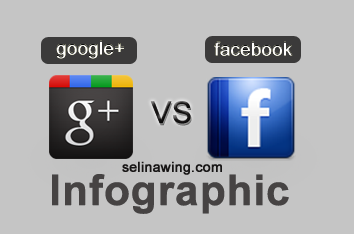 Infographic: Google vs Facebook on Privacy and Security