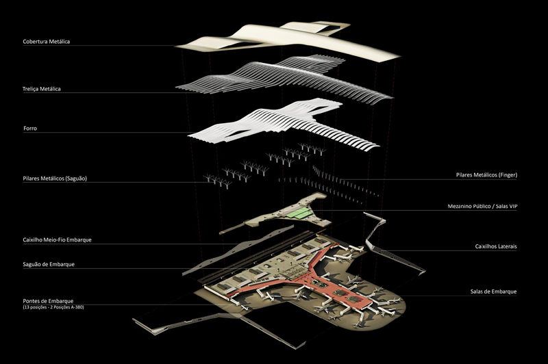 Direto da Pista: Você conhece o projeto do novo TEPAX de GRU?
