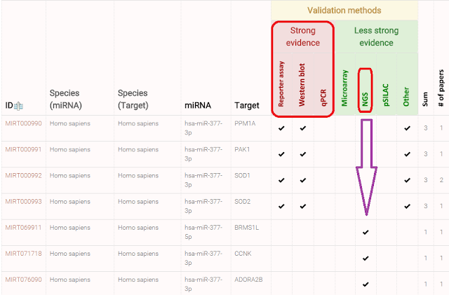 簡陋筆記專區: 20151105 miRNA prediction & miRNA tools