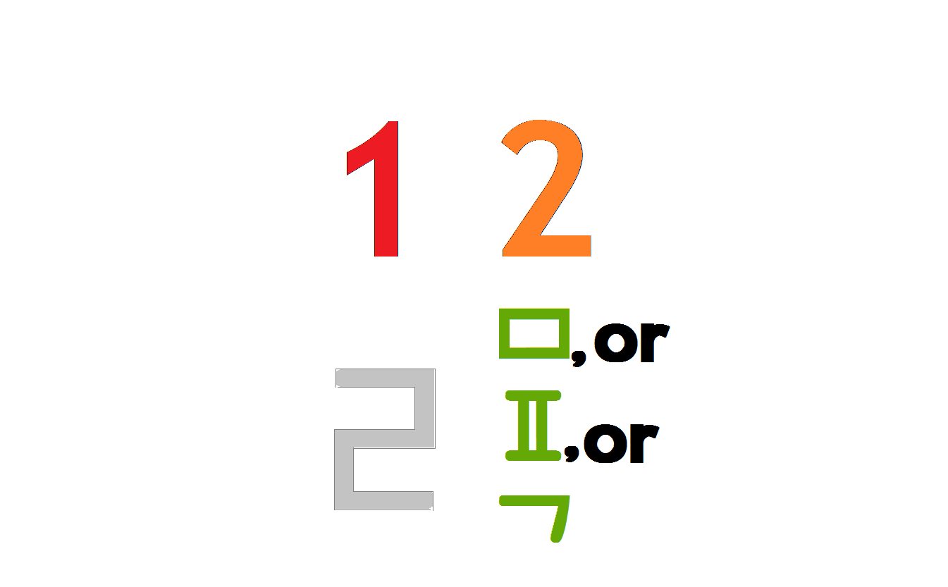 Study Korean Together: Details of the Korean Alphabet Pt2: Consonant ...