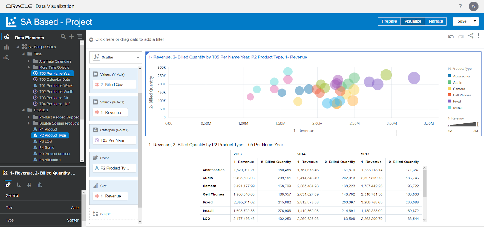 OBIEE in IL: Simple integration of Data Visualization in OBI Dashboard