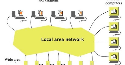 Jaydip Trivedi: Processor pool model in distributed computing system