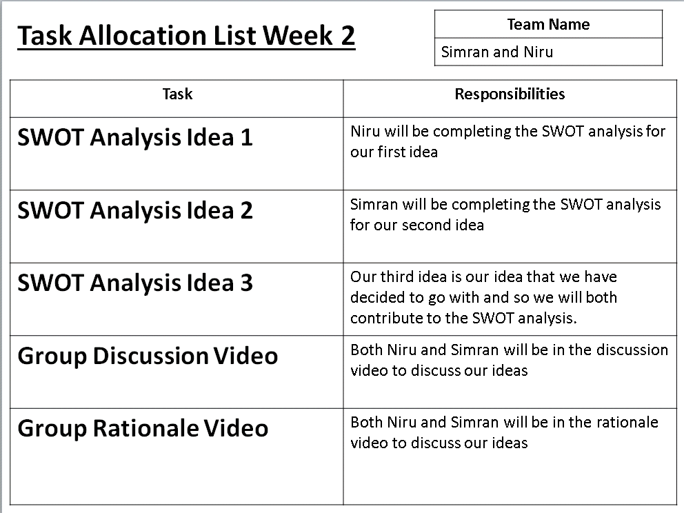 Unit 3: Create a Media Product : Task Allocation List Week 2