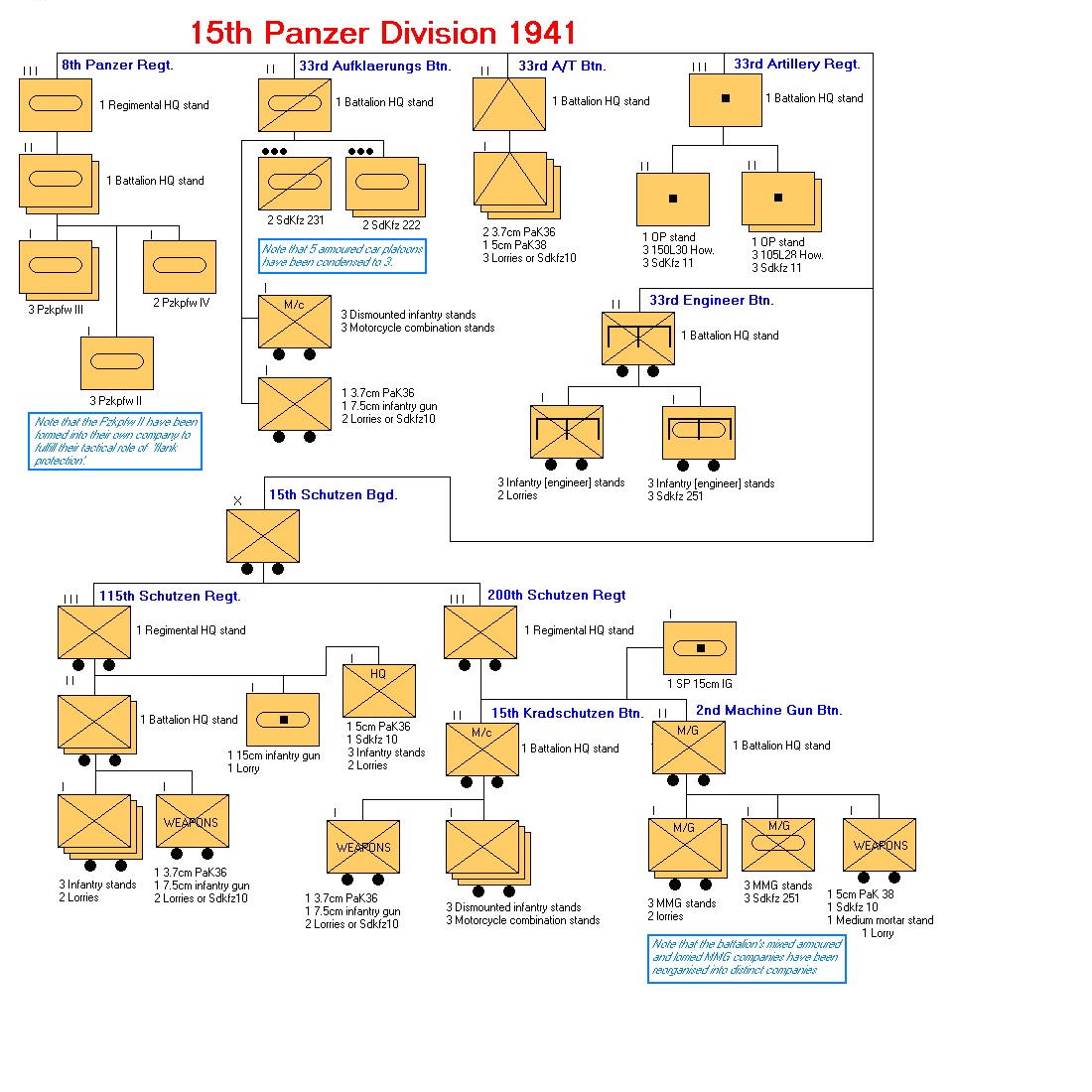 Effect of smaller Panzer divisions? - Axis History Forum