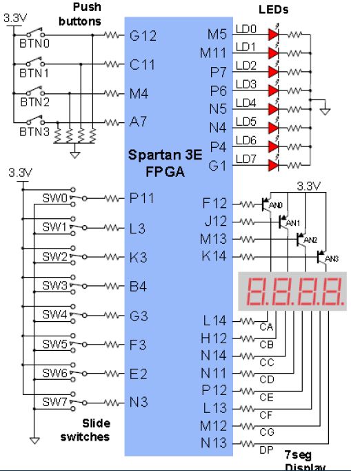 DIGITALES 2: PROFE CHUCHO: Manual de referencia de la tarjeta Digilent ...