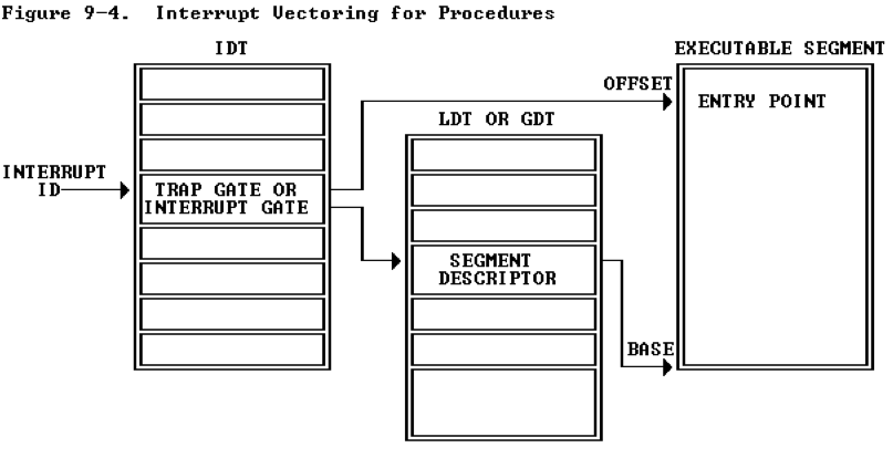 tofutu: Interrupt 中斷