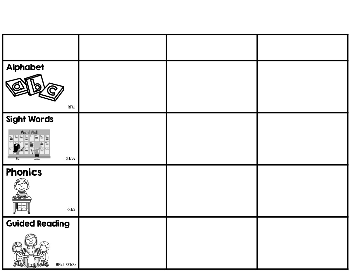 RTI in Kindergarten: ABC and Phonemic Awareness to Phonics | Sarah's ...
