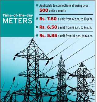 Time-of-the-day (ToD) Metering is Introduced by KSEB | My Energy Auditor