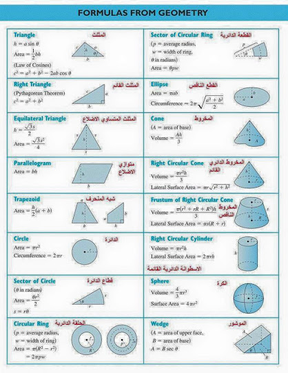 Replacing Sewer Pipe In Crawl Space: Surface Area Of A Pipe Formula