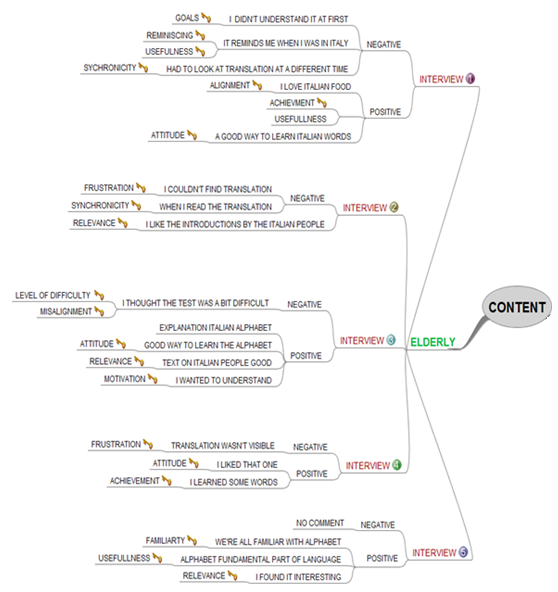 APPENDIX F: CONCEPT MAP - THEMES & FACTORS - CONTENT