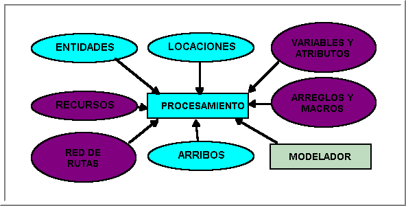 Elementos didácticos del software
