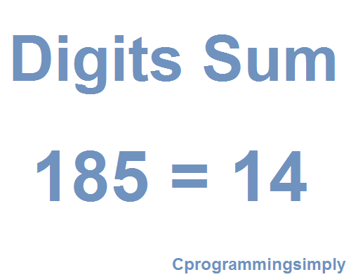 Write A Program To Sum Of Given Digits ~ C Programming Simply