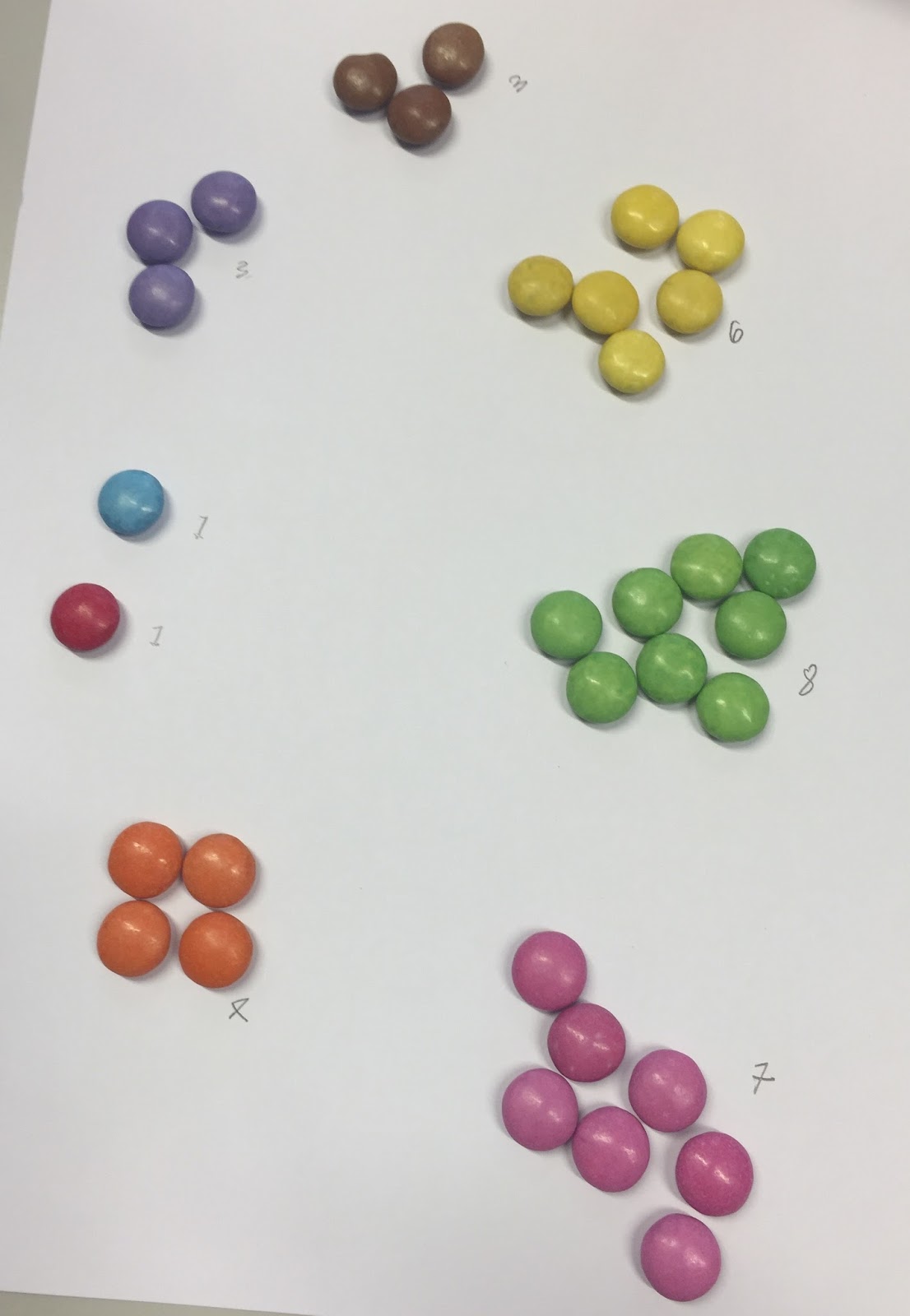 Enquiry-Based Maths: Smarties Ratios