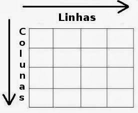 Como criar tabelas , linhas e colunas em HTML | HTML Progressivo