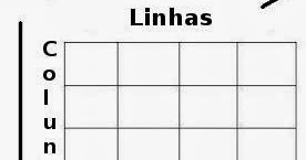 Como criar tabelas , linhas e colunas em HTML | HTML Progressivo