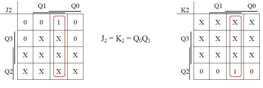 Compteurs : exercices corrigés TP bascule JK | Examens, Exercices ...