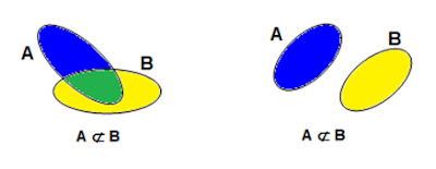 CONJUNTOS, TEORÍA, EJERCICIOS Y PROBLEMAS – MATEMÁTICA: CLASES DE ...