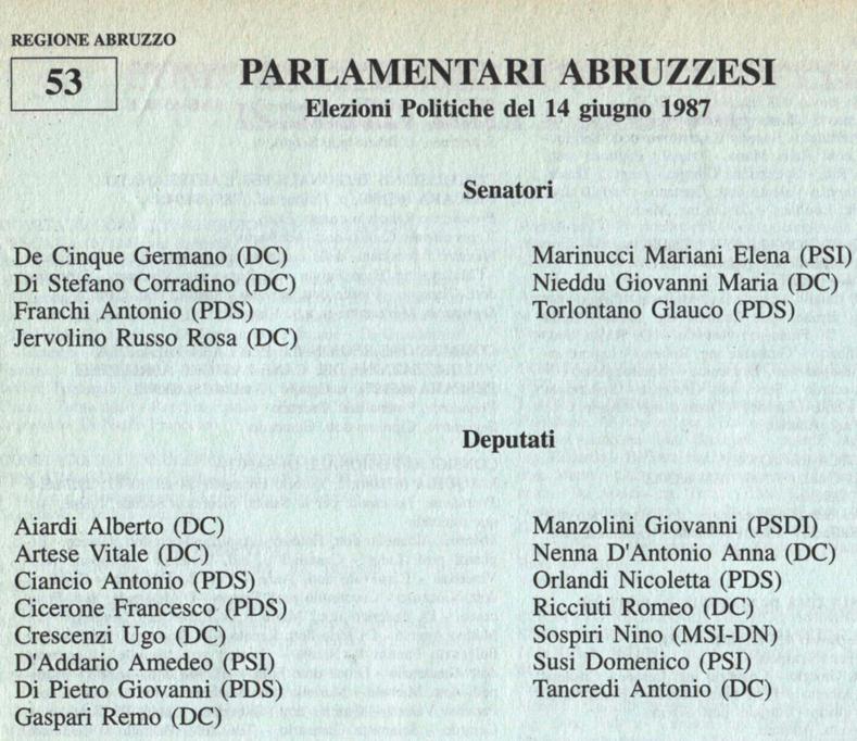 NoiVastesi: Elezioni: ecco gli eletti di 30 anni fa