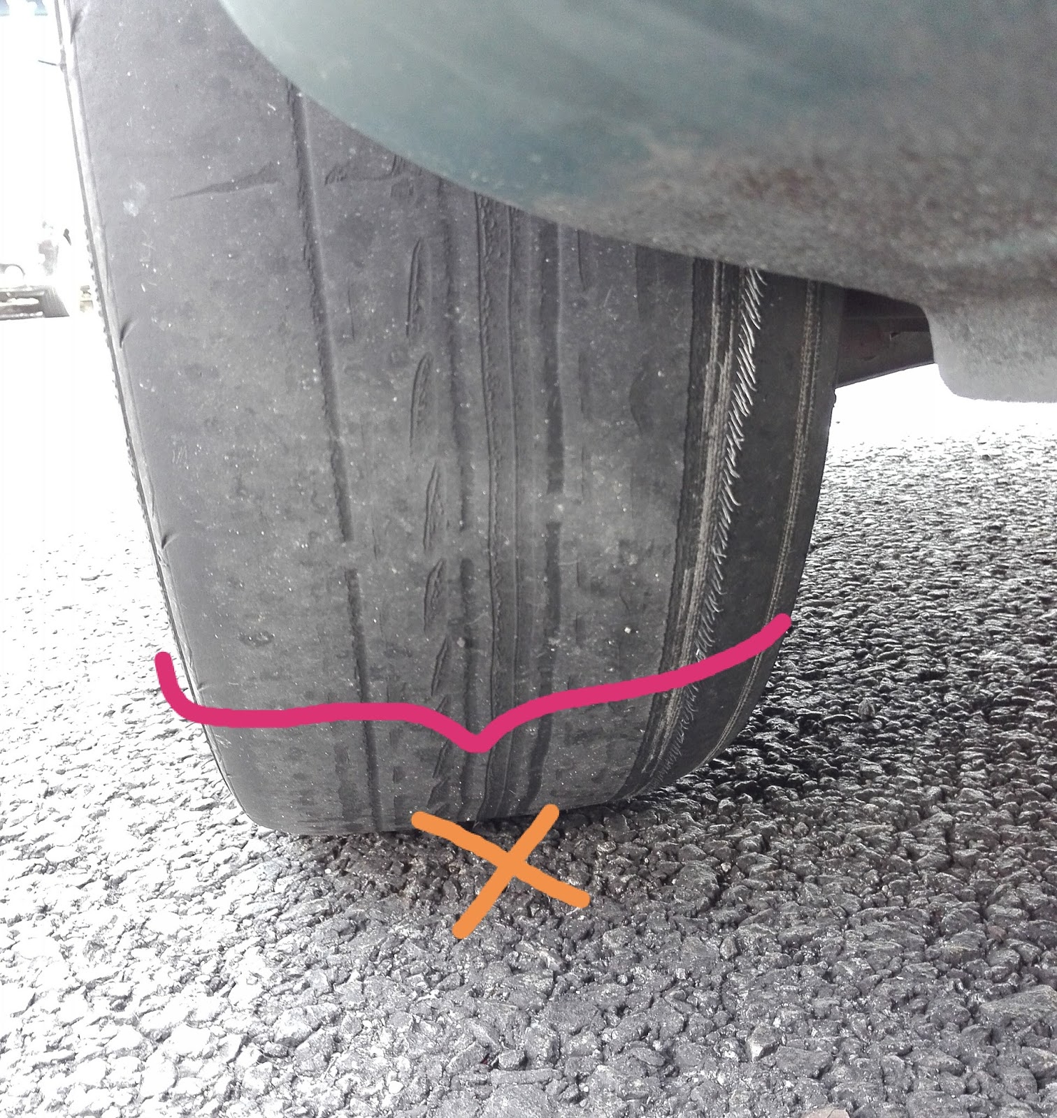 akuyangakut.blogspot : Penting : Penjagaan Tayar Kereta...jangan jadi ...