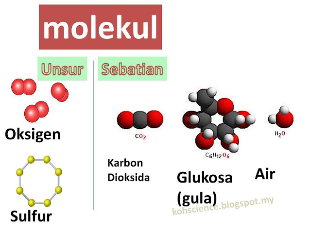 Explore to Koh's Science World ( Blog Sains): Atom/molekul, unsur/sebatian