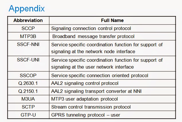 Telecom knowledge and experience sharing: UMTS Interface Protocol