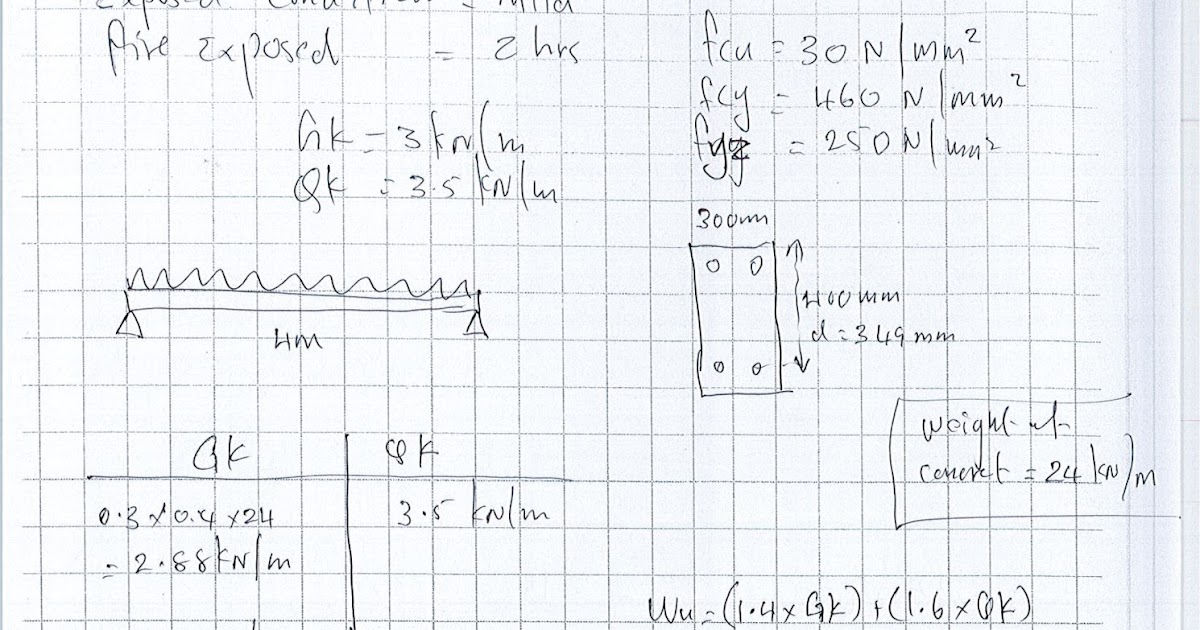 Information: how to design beam