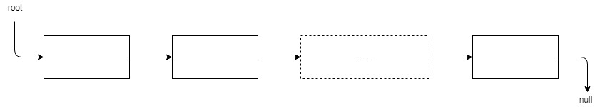 LinkedList Declaration linkedlist-declaration