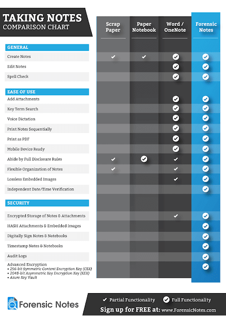 Mobile & Technology Exploration: What's happening with Contemporaneous ...