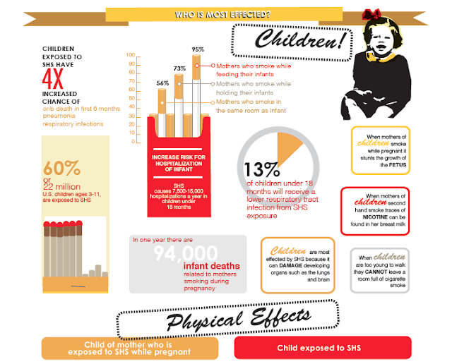 Chelsea Nash George: EFFECTS OF SECOND HAND SMOKE ON CHILDREN (info ...