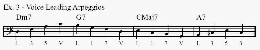 Bassguitartipsforbeginers: +Voice Leading