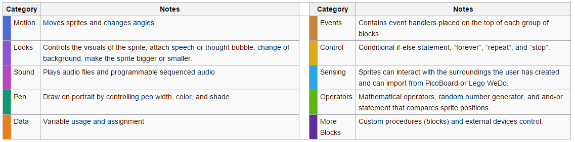 Code 4 Life: Scratch Programming