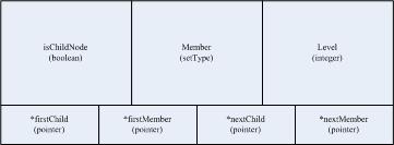 Machine Learning And Data Mining In Research: Set Enumeration Trees (SE ...