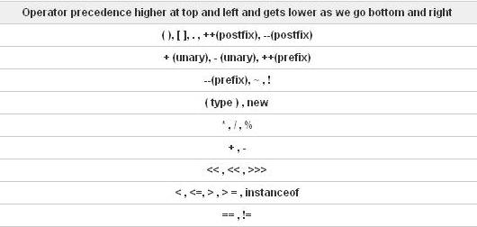 Operators In Java Programming Language Learn Java By Examples 0009
