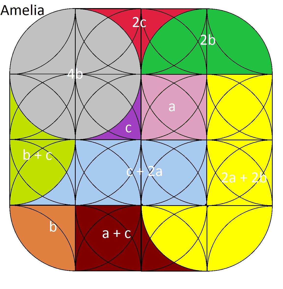 Year 4 @ IST: Algebra with shapes