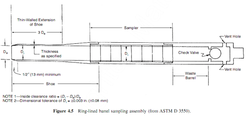 Sampling with Thin-Walled Tubes. | Civil and Building Engineering.