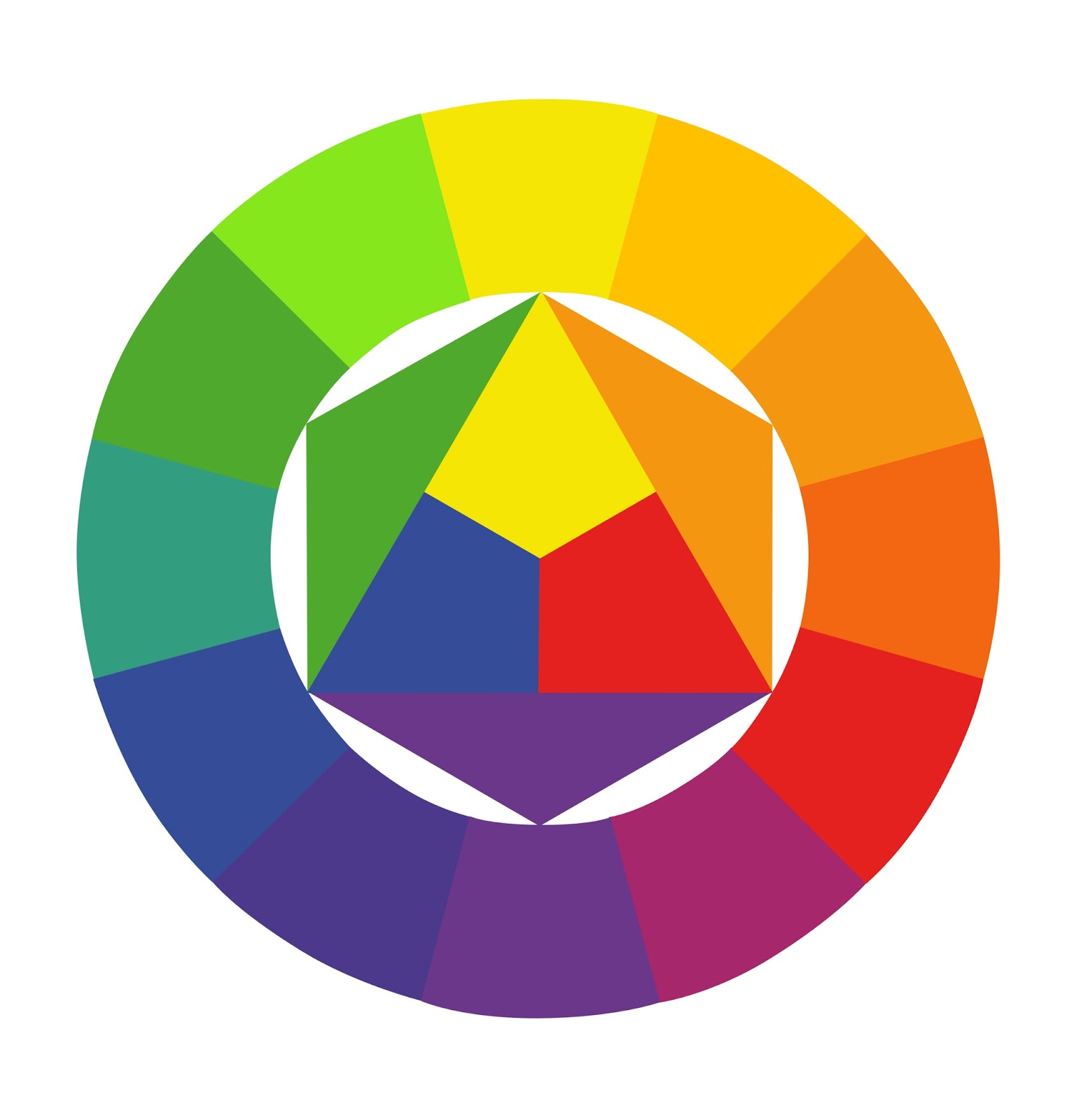 Beeldende vorming: Les 6: Beeldaspecten