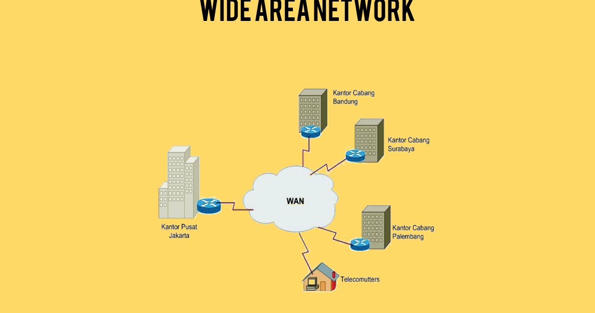 Cara Membuat Jaringan WAN dengan Cisco Packet Tracer