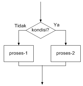 Dasar Pemrograman Komputer: Penggunaan Kontrol If pada Matlab