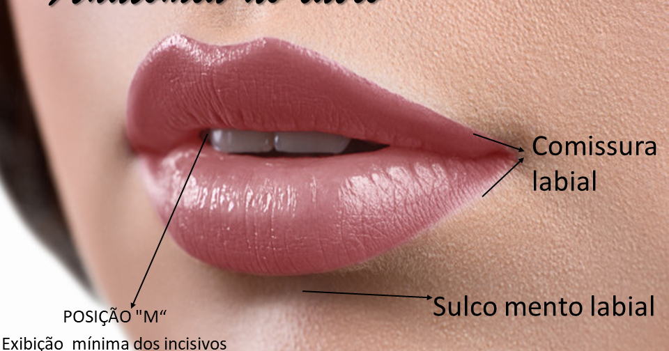 Análise dos lábios