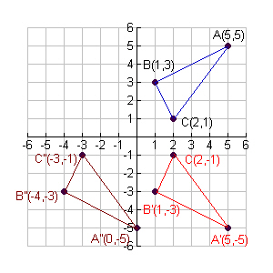 Mr. Di Croce's St. Simon Blog est. 2012: Team Task: Exploring ...