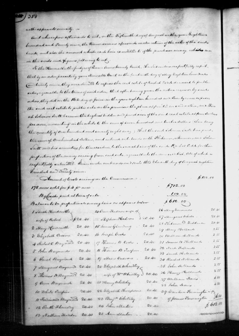 Kathryn's Quest: Amanuensis Monday - Estate of Rachel Baynard Todd