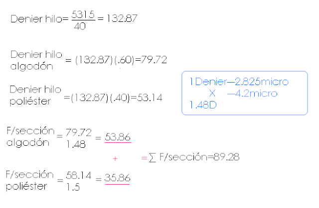 Métodos de Hilados: Fibras por sección