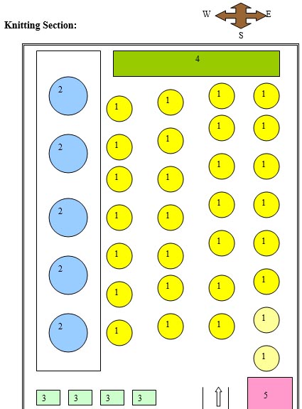 A Basic Layout of a Knit Composite Factory - Garmentspedia
